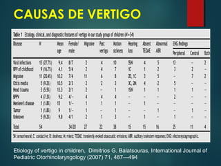 VERTIGO INFANTIL-DR. OMAR GONZALES SUAZO | PPT