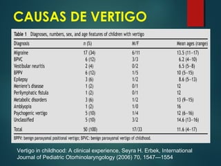 VERTIGO INFANTIL-DR. OMAR GONZALES SUAZO | PPT