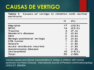 VERTIGO INFANTIL-DR. OMAR GONZALES SUAZO | PPT