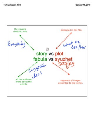 Vertigo lesson 2010 | PDF