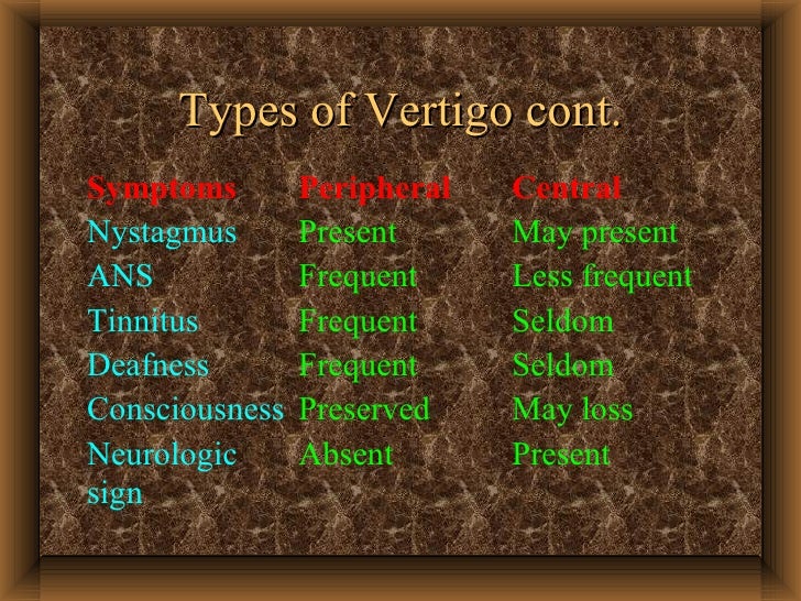 Vertigo neurologic
