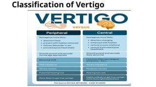 Vertigo ppt and it's complication treatment and management | PPTX
