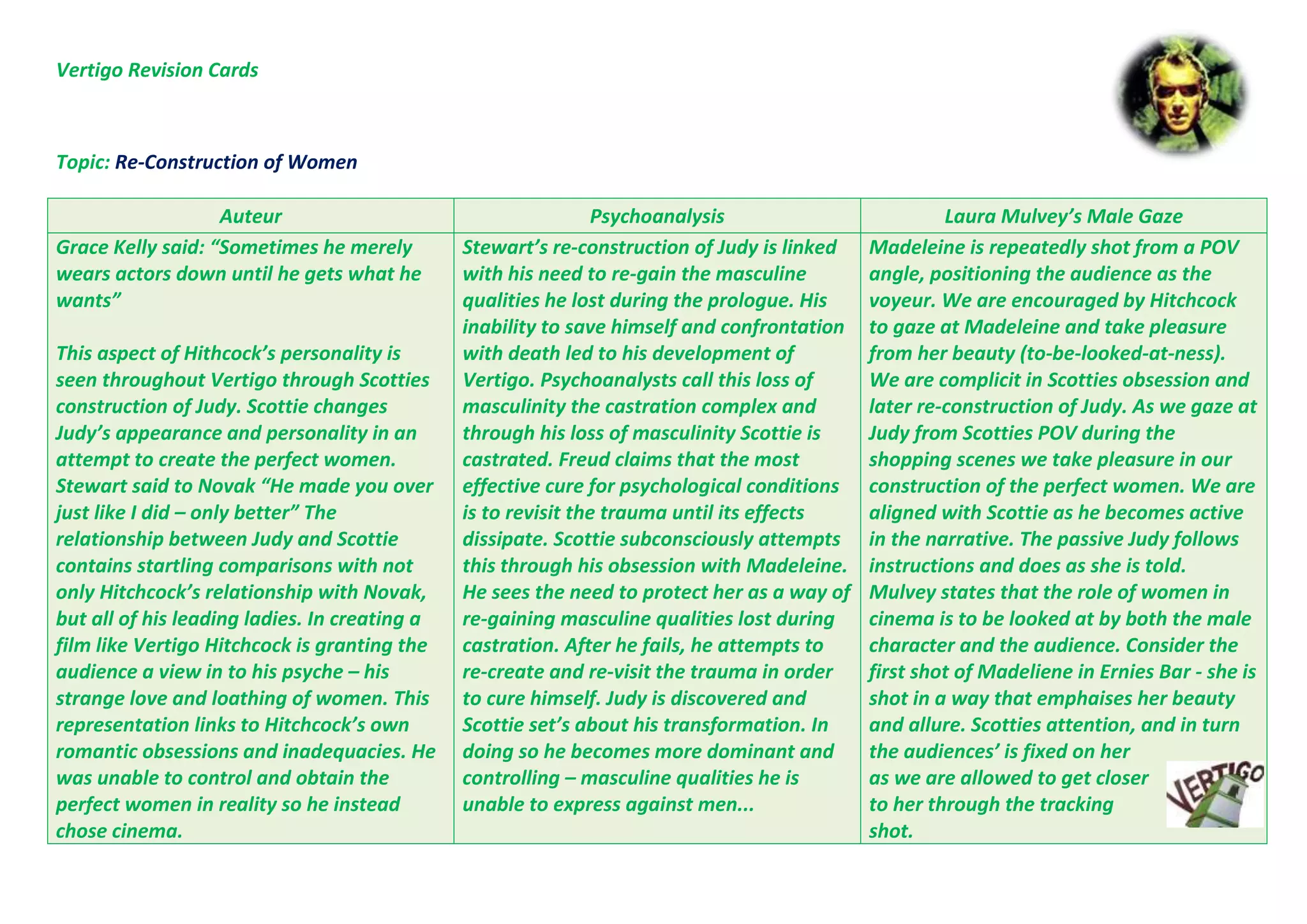 Vertigo revision cards complete example | PPT