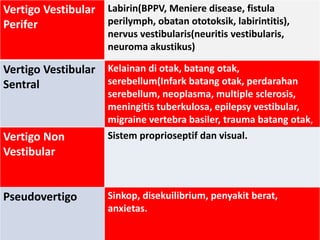 Vertigo saraf.pptx