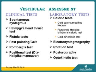 Vertigo sushmita | PPT