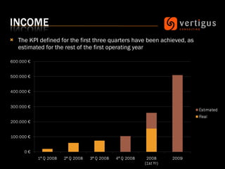 Vertigus Corporate Presentation 2008 | PPT