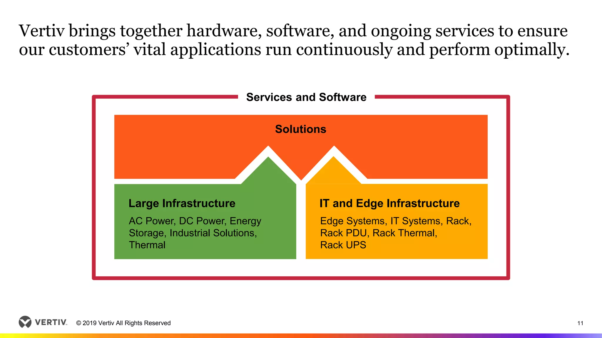 An introduction to Vertiv | PPTX