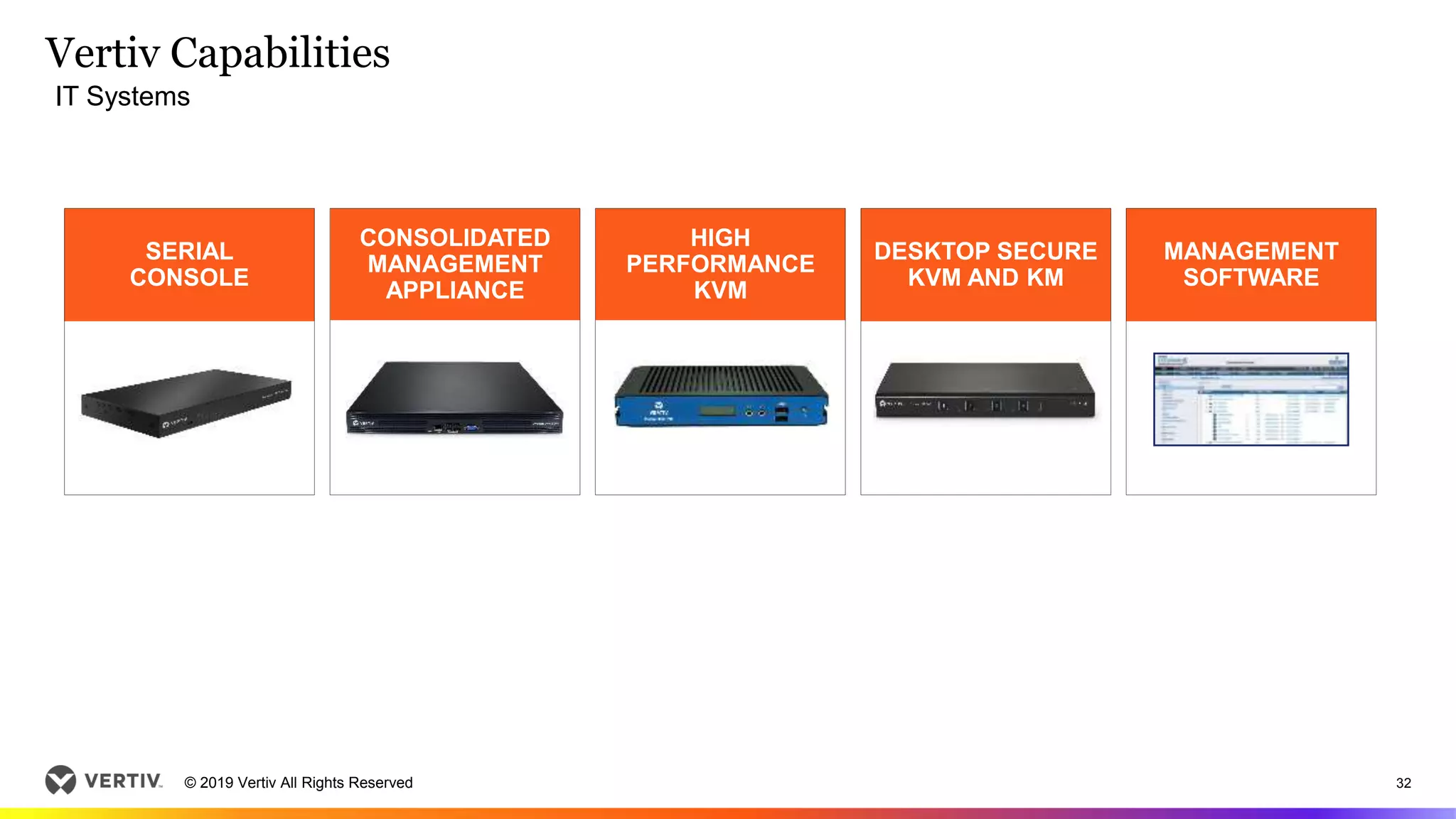 An introduction to Vertiv | PPTX