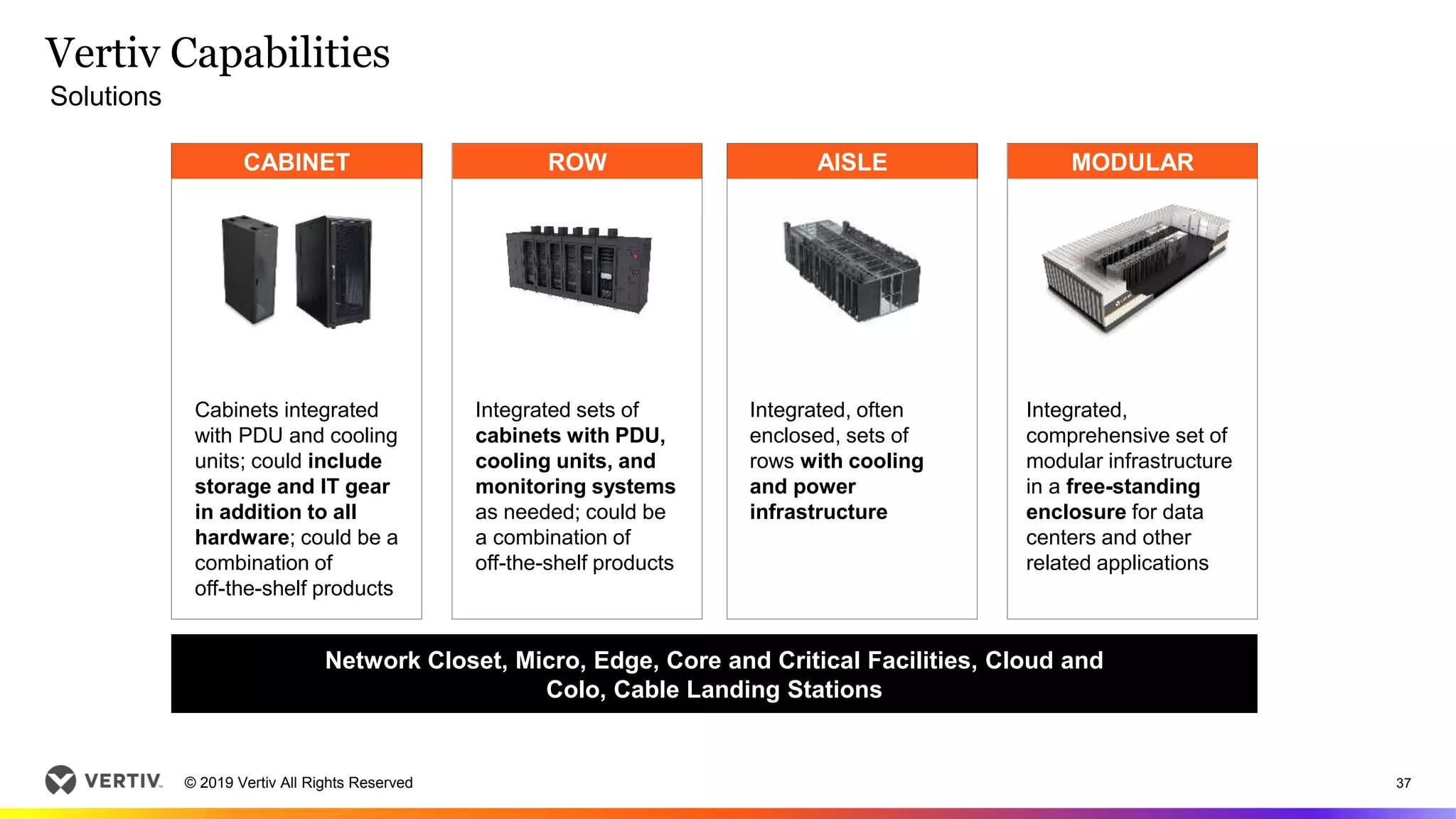 An introduction to Vertiv | PPTX