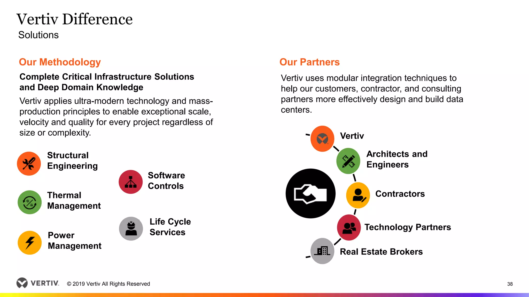 An introduction to Vertiv | PPTX