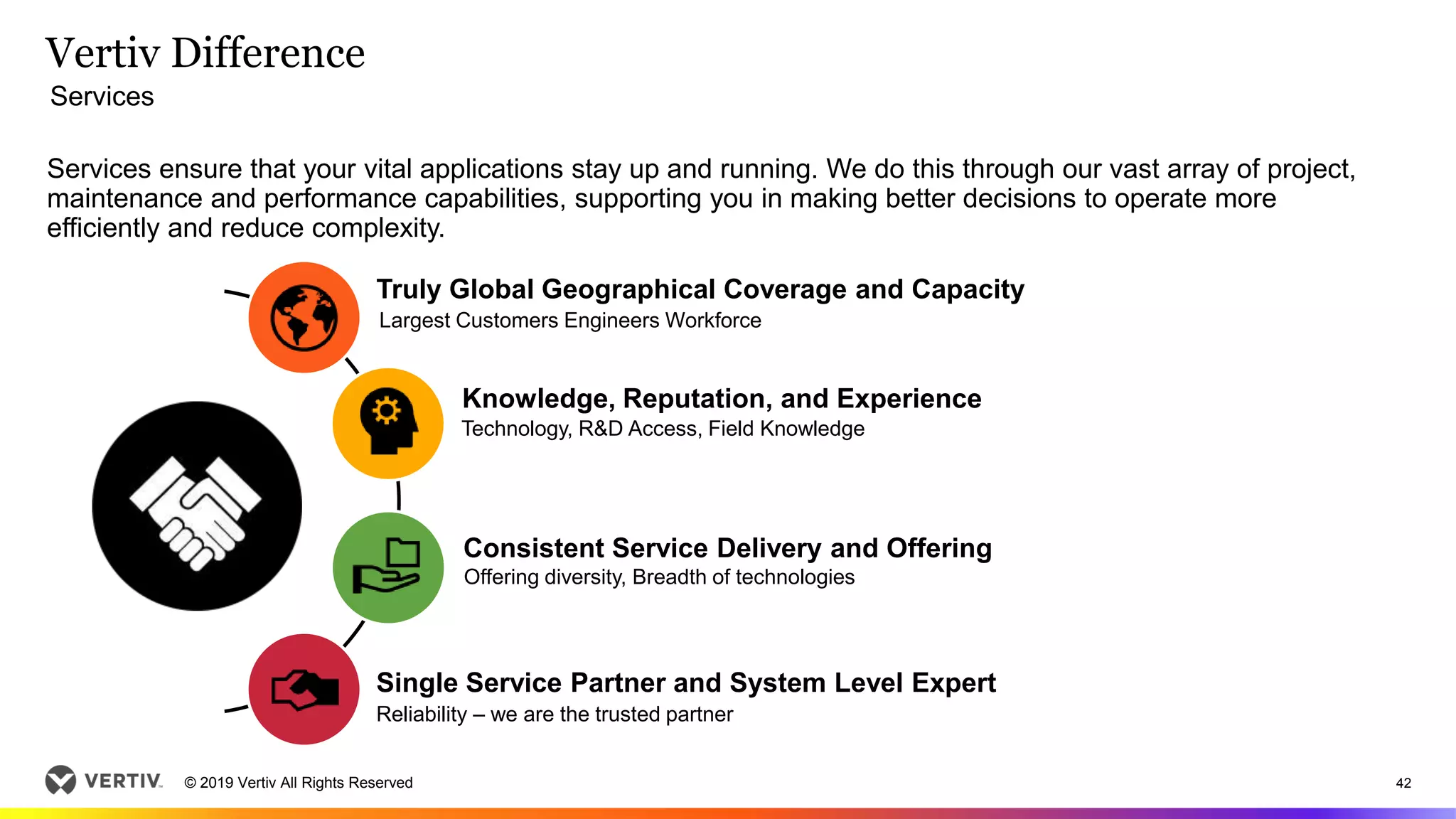 An introduction to Vertiv | PPTX