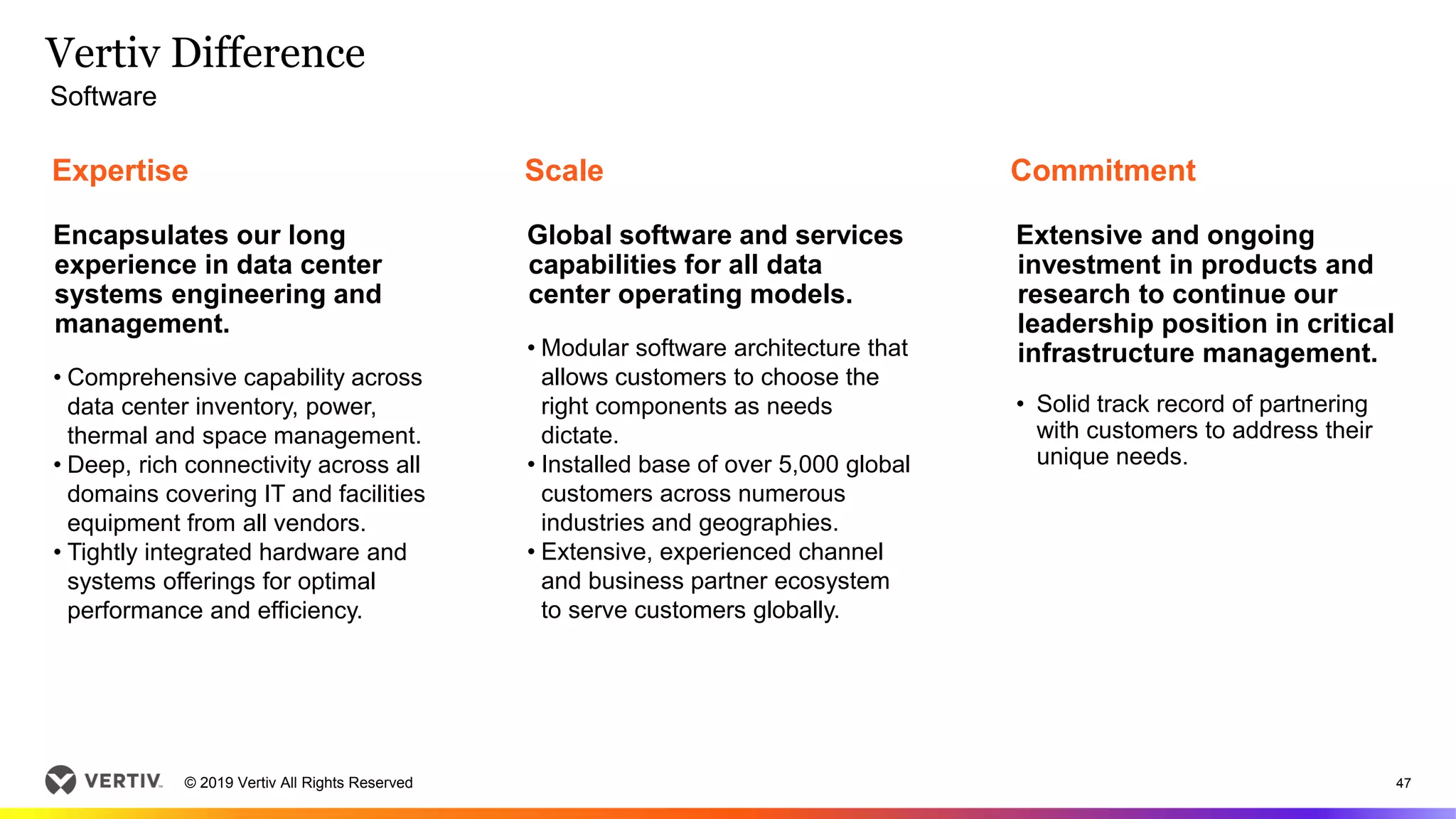 An introduction to Vertiv | PPTX