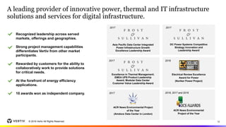 An introduction to Vertiv | PPTX