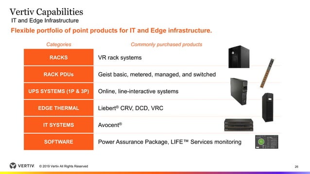 An introduction to Vertiv | PPTX | Telecommunications Industry | Industries