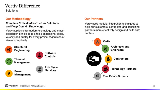An introduction to Vertiv | PPTX | Telecommunications Industry | Industries