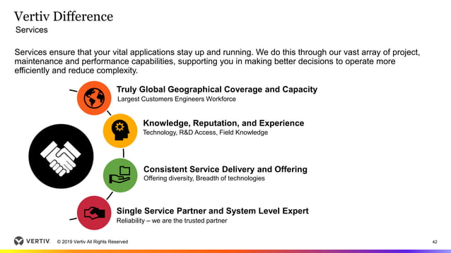An introduction to Vertiv | PPTX | Telecommunications Industry | Industries