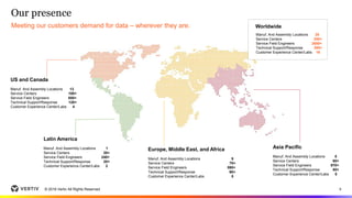 An introduction to Vertiv | PPTX