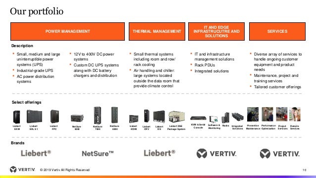 An introduction to Vertiv