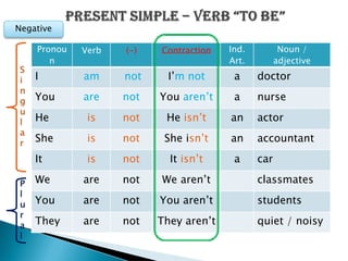 Ver To Be -.pdf | Free Download