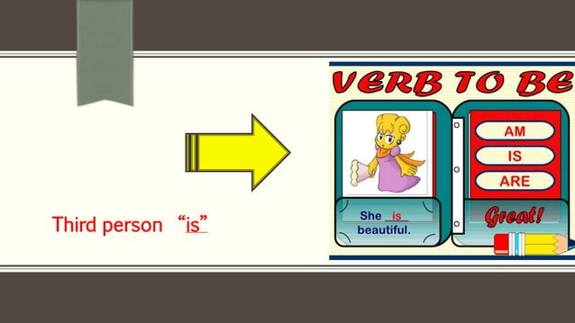 Verb "to be" present simple | PPT