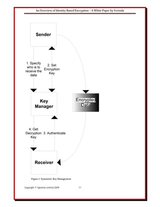 An Overview of Identity Based Encryption | PDF