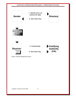 An Overview of Identity Based Encryption | PDF