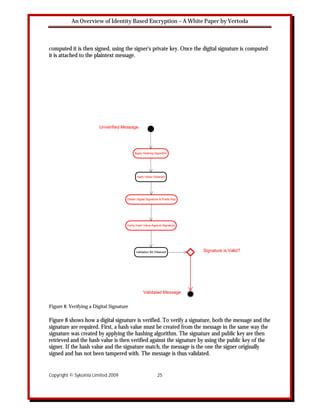 An Overview of Identity Based Encryption | PDF