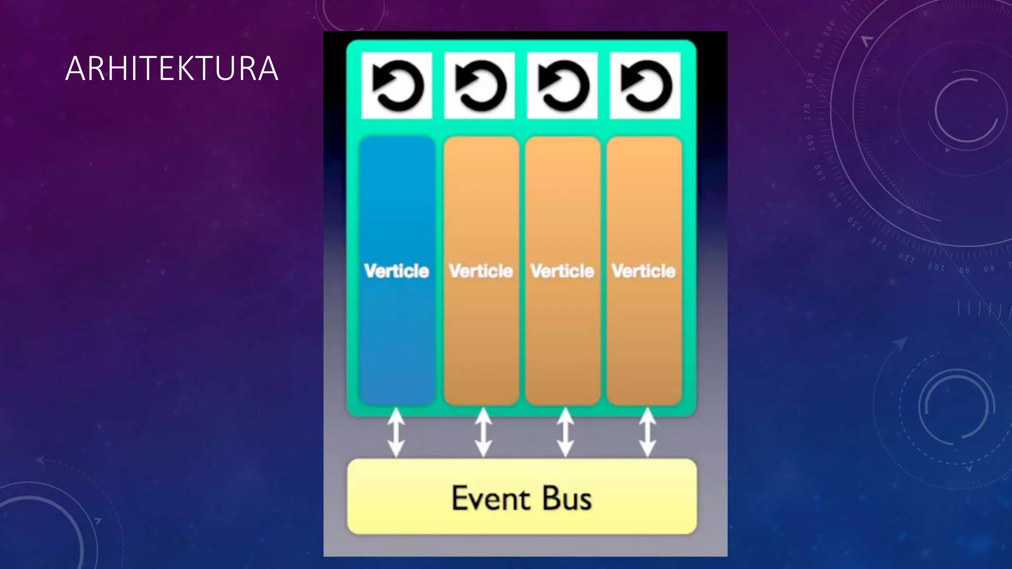 Microservices Architecture And Vertx Framework Ppt