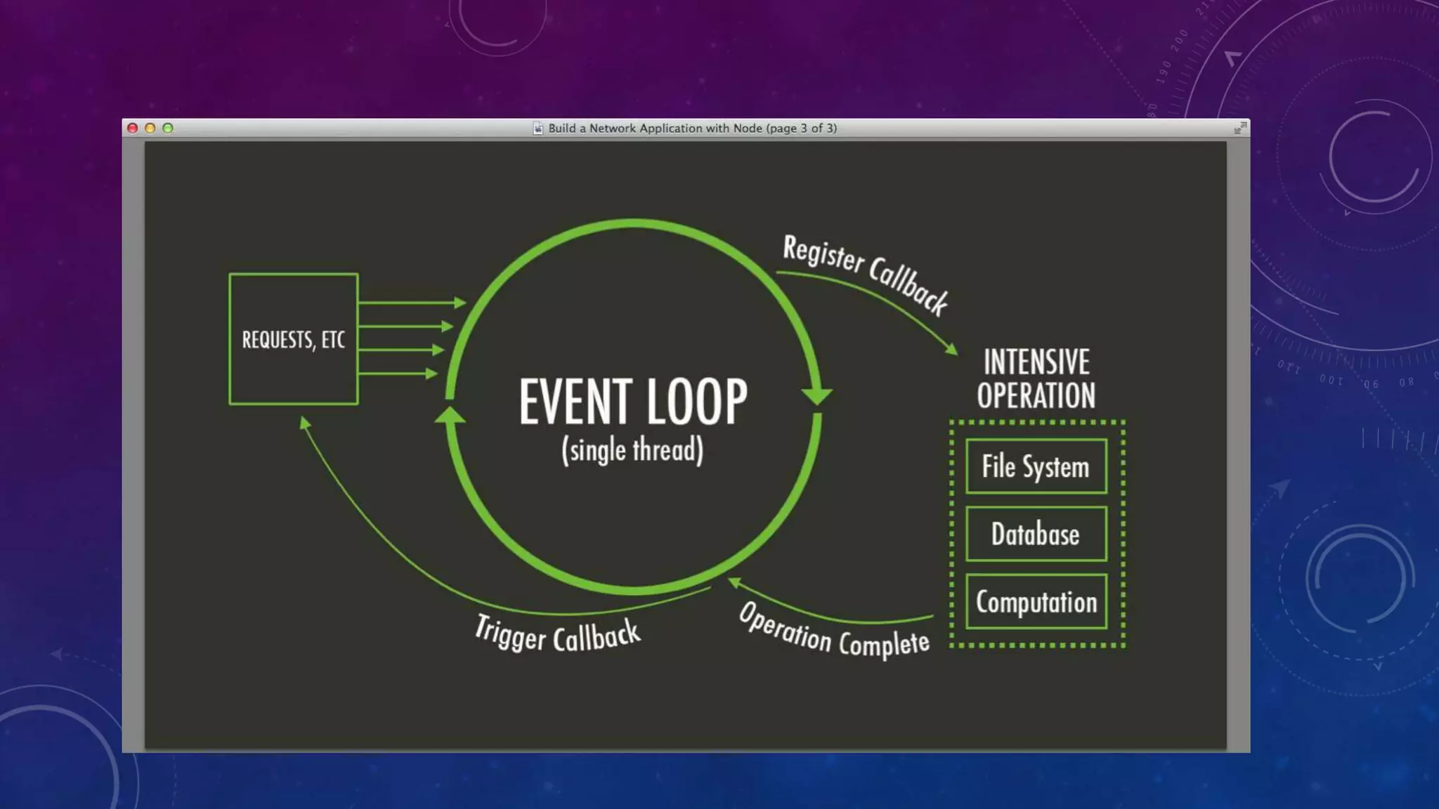 Microservices architecture and Vertx framework | PPT
