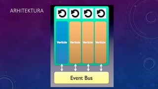 Microservices architecture and Vertx framework | PPT