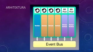 Microservices architecture and Vertx framework | PPTX