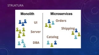 Microservices architecture and Vertx framework | PPT
