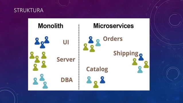 Microservices architecture and Vertx framework | PPT