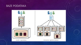 Microservices architecture and Vertx framework | PPT