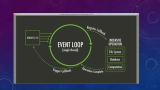 Microservices architecture and Vertx framework | PPT