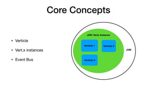 Vertx Basics | PDF | Internet | Computing
