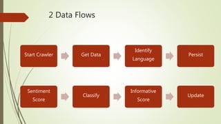 Vertx – reactive toolkit | PPTX