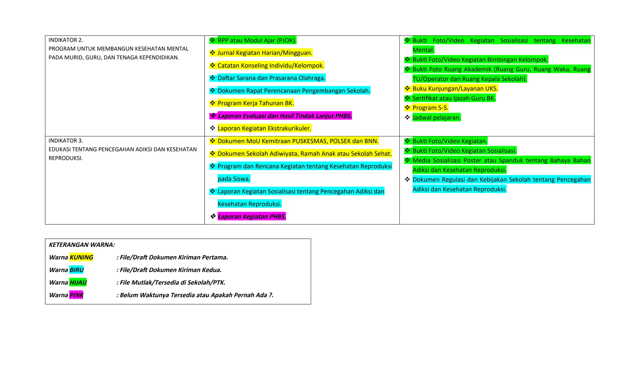 VERVAL. Pemetaan Indikator Dokumen IA-2025. (3).docx