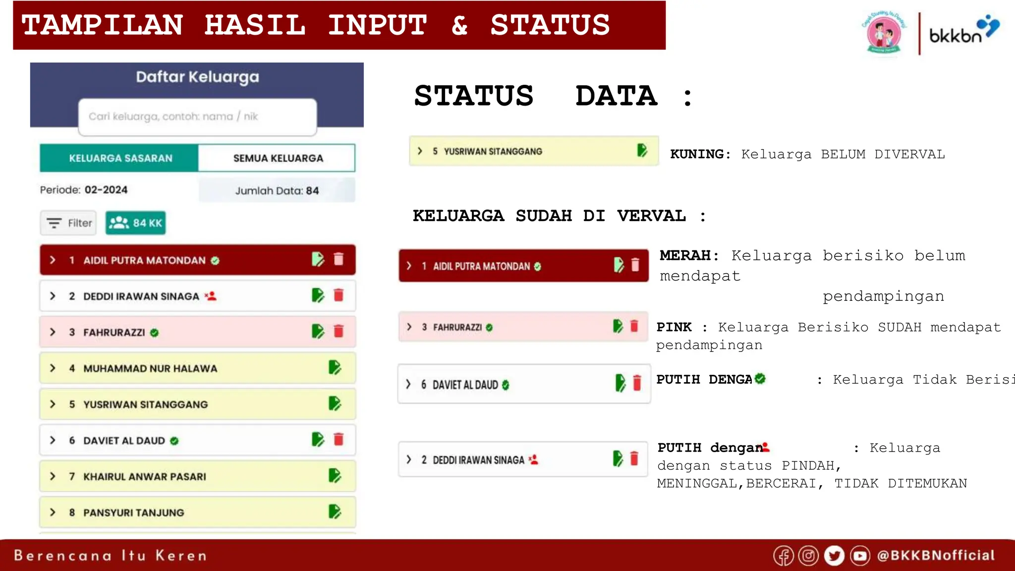 Verifikasi validasi Penyuluh Keluarga Berencana pptx | PPT