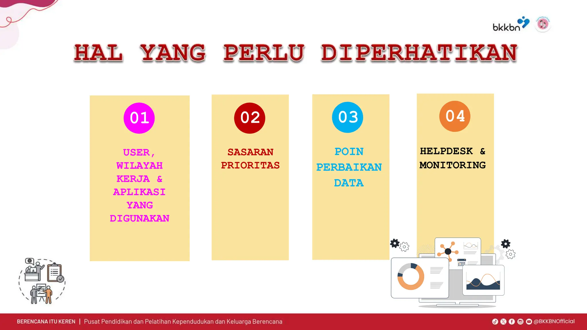 Verifikasi validasi Penyuluh Keluarga Berencana pptx | PPT