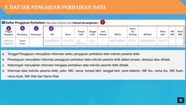 Verval Data Individu PD 2.pdf