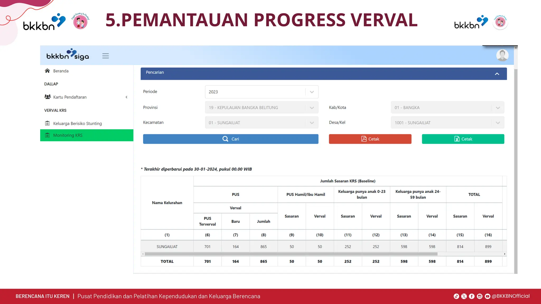 verifikasi validasi keluarga stunting cerc | PPT