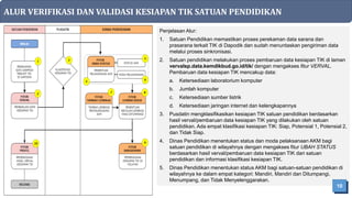 Verval tik _satuan_pendidikan | PPT
