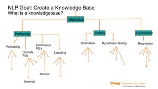 NLP and Machine Learning for non-experts | PPT