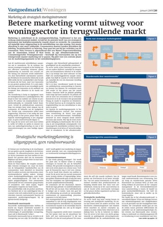 Betere marketing uitweg woningsector | PDF