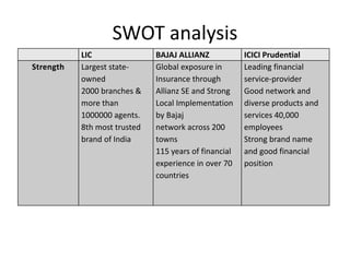 Verve life insurance company | PPT
