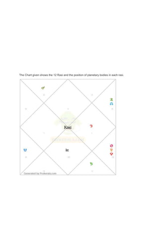 ~~Very amazing & very interesting astro chart findings www.prokerala ...