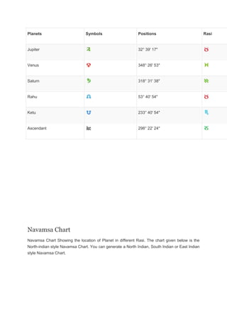 ~~Very amazing & very interesting astro chart findings www.prokerala ...