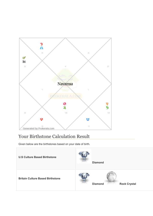 ~~Very amazing & very interesting astro chart findings www.prokerala ...