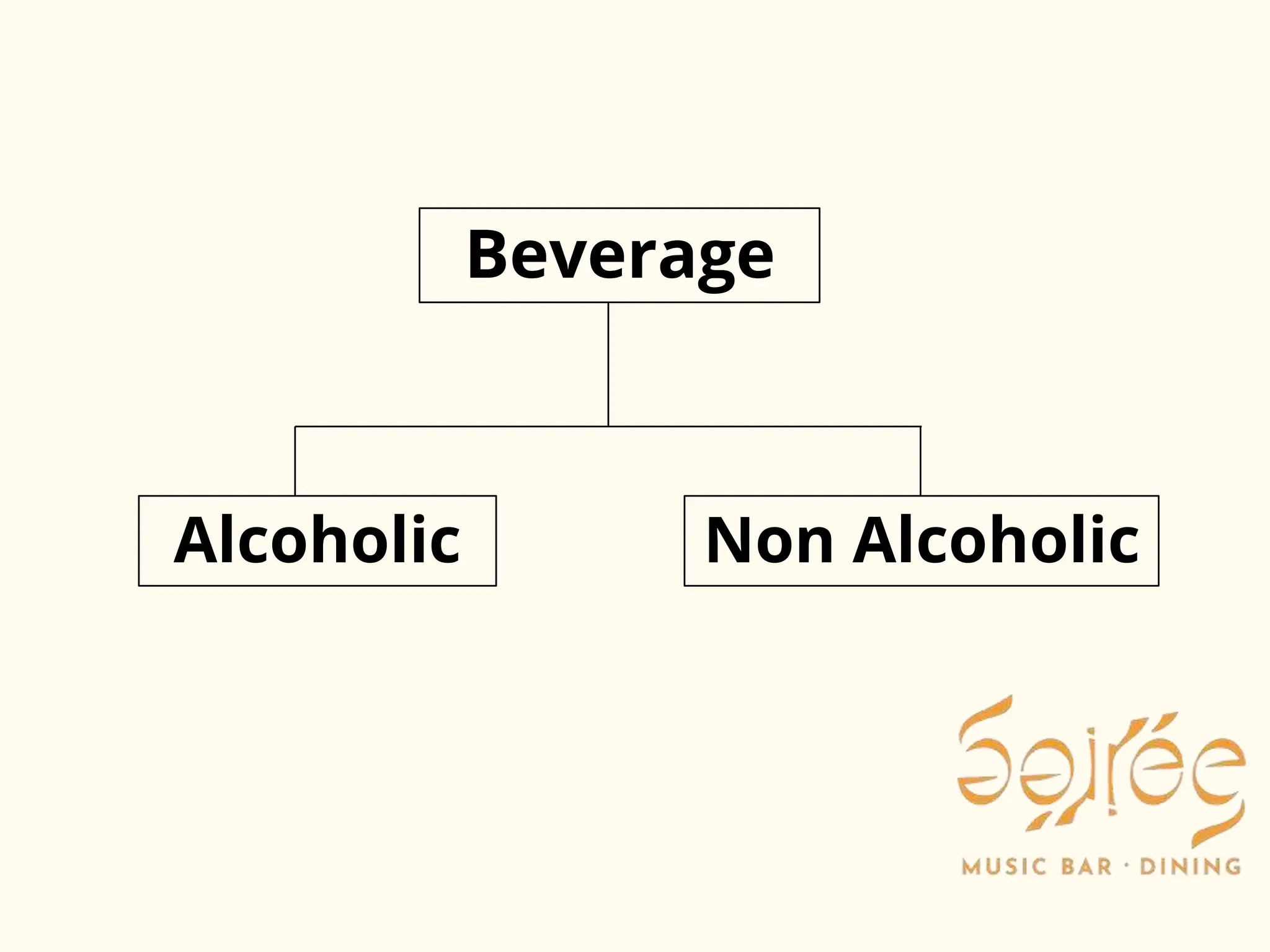 basic basic Basic Beverage Knowledge.pptx